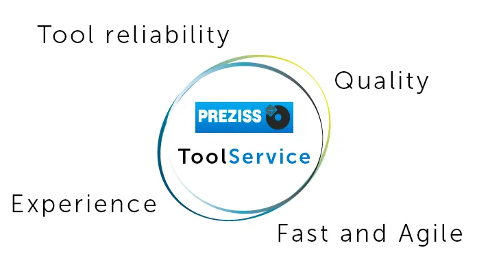 Tool reconditioning Service | Preziss Tools